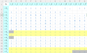 Excel VBAで文字コード表を作る(SHIFT-JIS編) | ∞ワークス