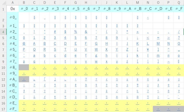 Excel VBAで文字コード表を作る(SHIFT-JIS編) | ∞ワークス