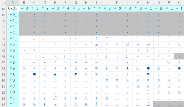 Excel VBAで文字コード表を作る(SHIFT-JIS編) | ∞ワークス