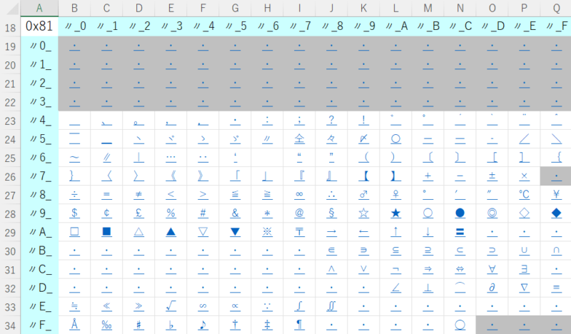 Excel VBAで文字コード表を作る(SHIFT-JIS編) | ∞ワークス