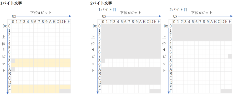 Excel VBAで文字コード表を作る(SHIFT-JIS編) | ∞ワークス